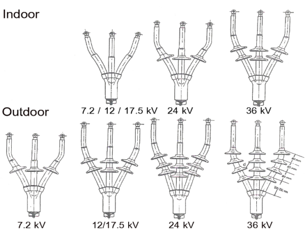 3 cores termination for XLPE cable - A.Q.M. Co.,Ltd. - Raychem / TE