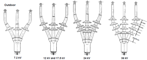 Medium Voltage (MV) Termination Heat Shrinkable for XLPE cable 7.2 kV ...