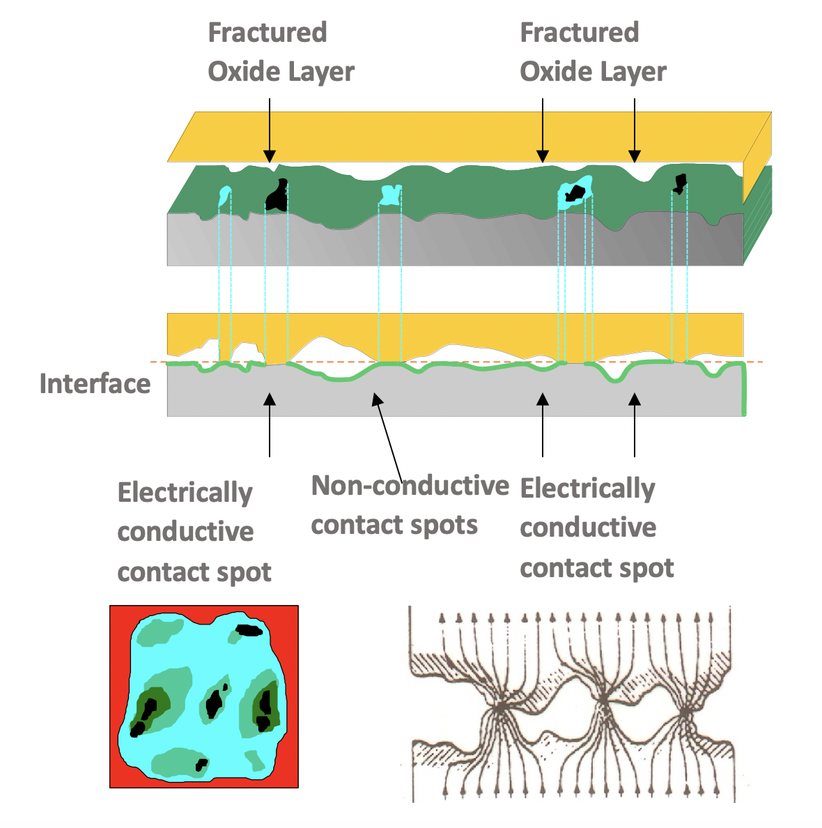 Mechanical Connectors - A.Q.M. Co.,Ltd. - Raychem / TE